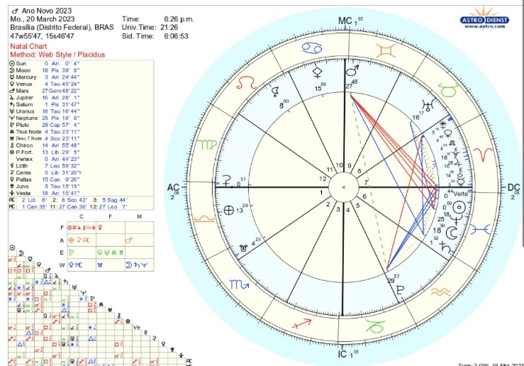 2023, astrologicamente falando • blog autoconhecimento e consciência